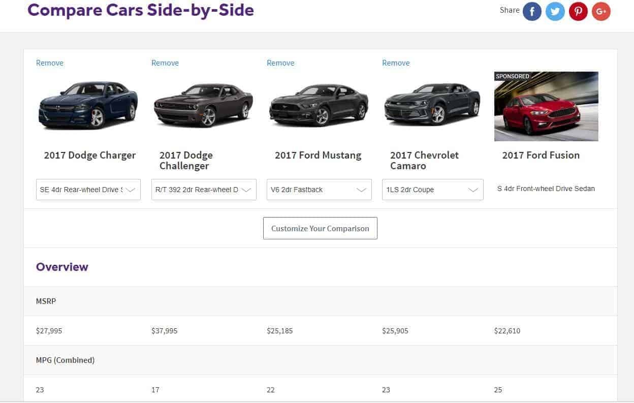 Want to Buy a Car Online? Here's What You Should Know... - Cheap and Cheeky