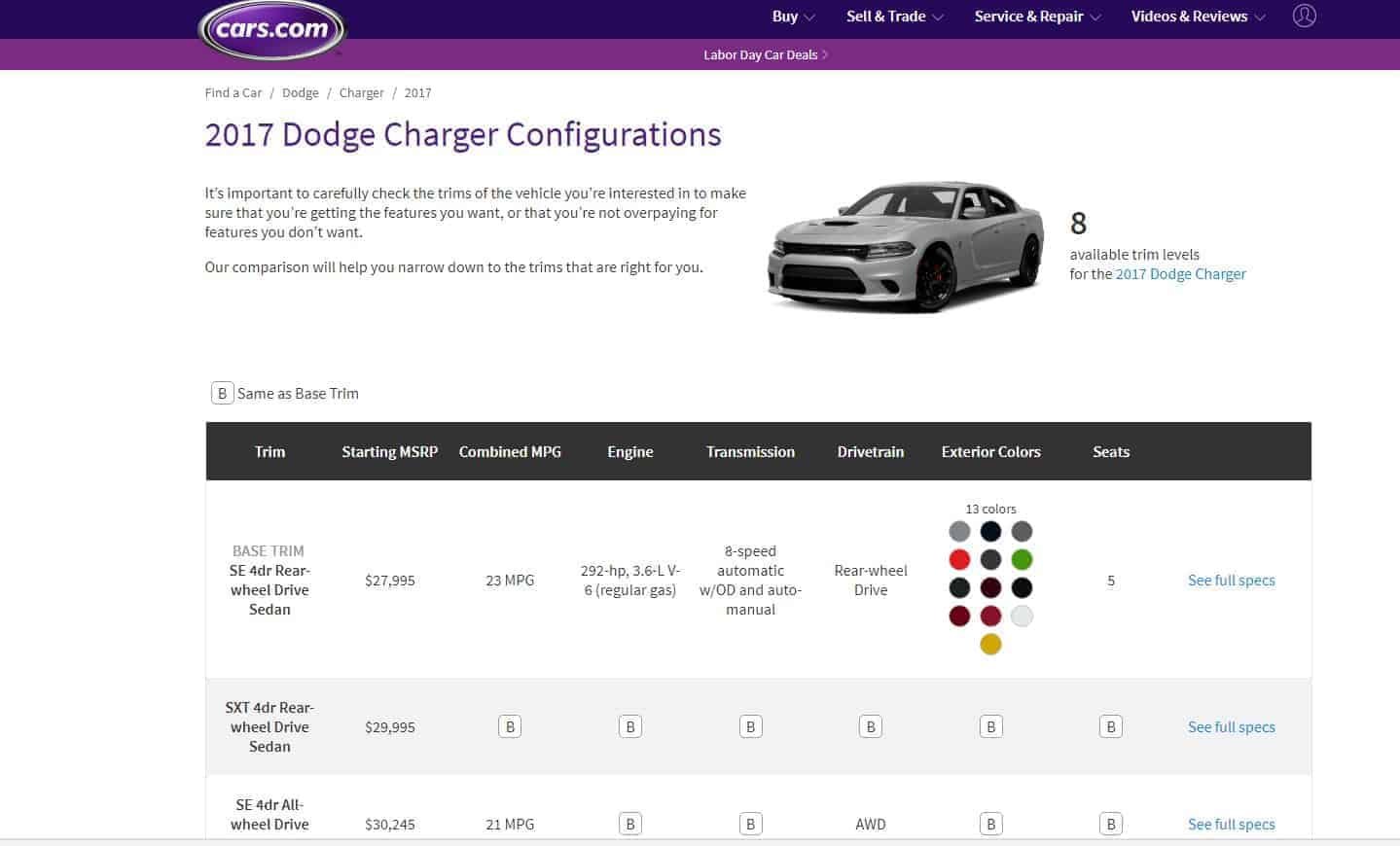Want to Buy a Car Online? Here's What You Should Know... - Cheap and Cheeky